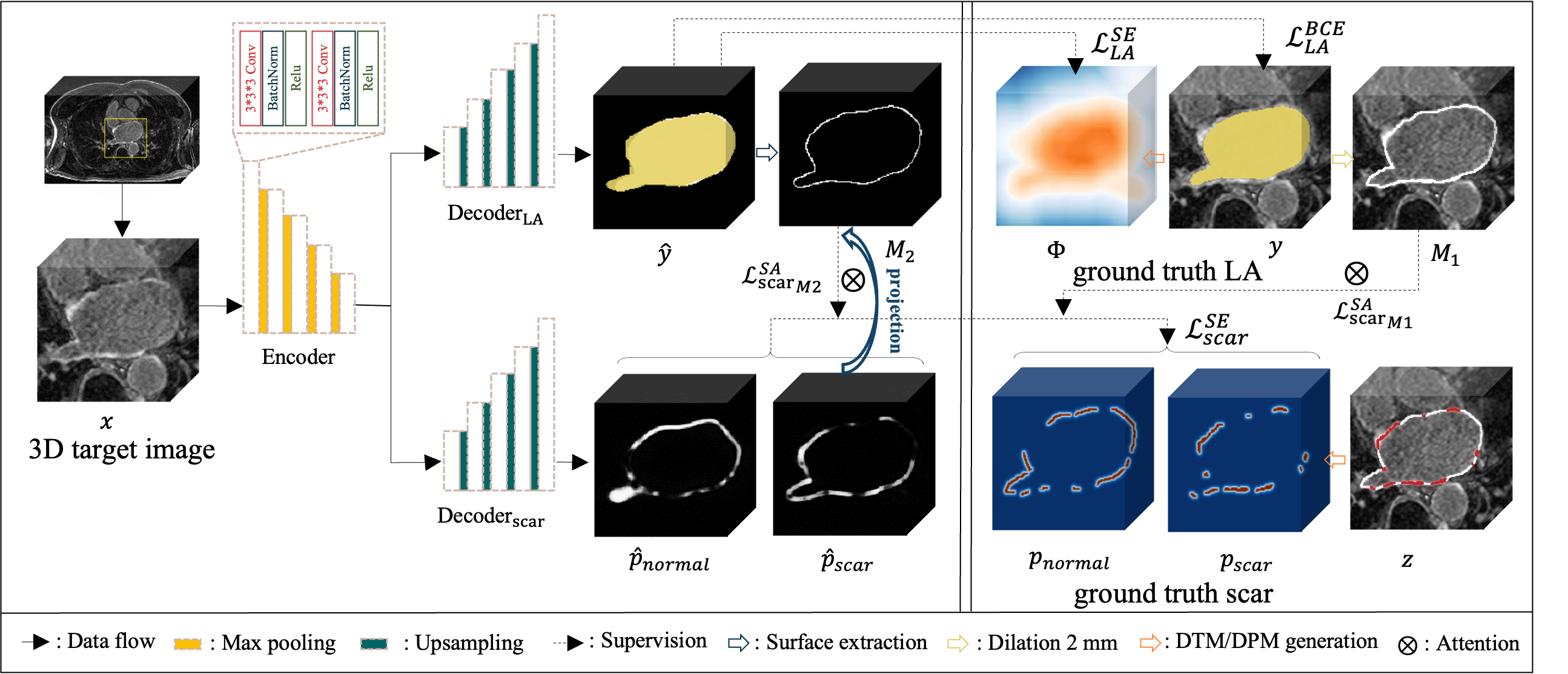 AtrialJSQnet: A New Framework for Joint Segmentation and Quantification of Left Atrium and Scars ...