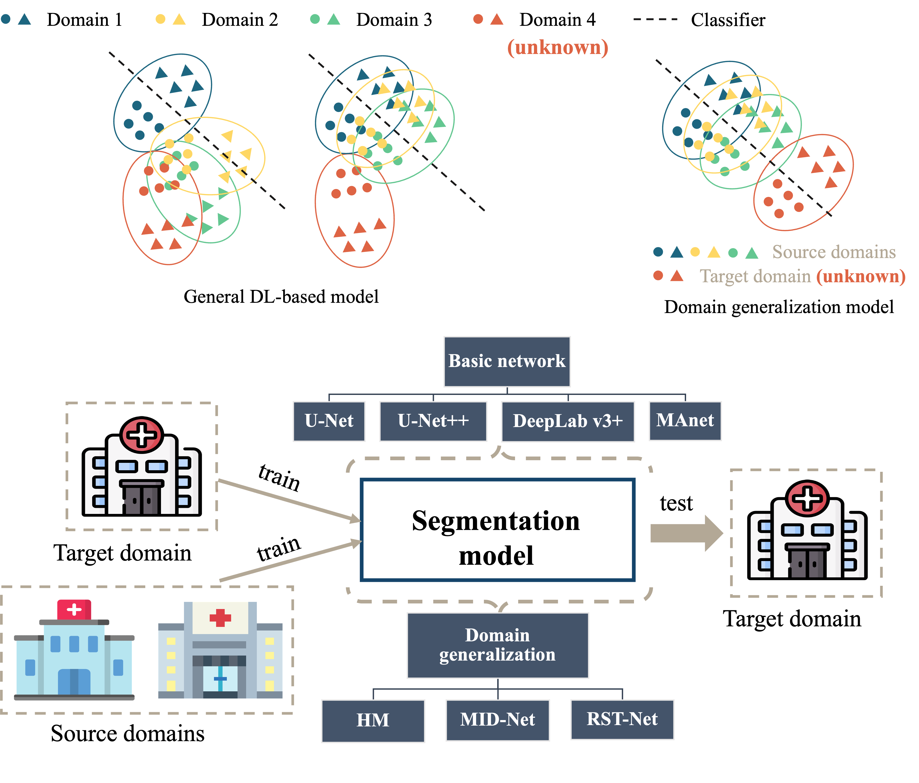 AtrialGeneral: Domain Generalization for Left Atrial Segmentation of Multi-Center LGE MRIs