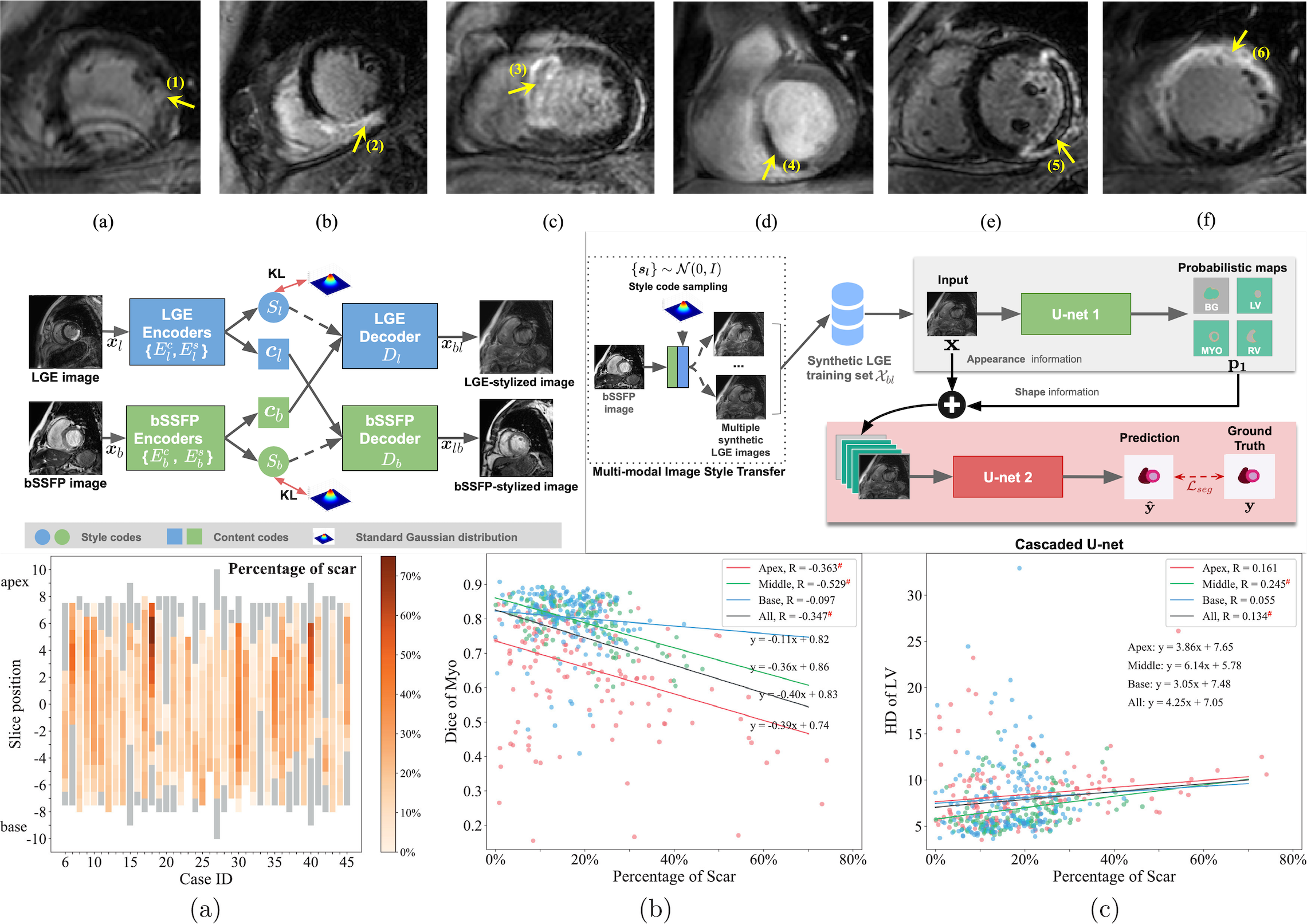 Cardiac Segmentation on Late Gadolinium Enhancement MRI: A Benchmark Study from Multi-Sequence ...