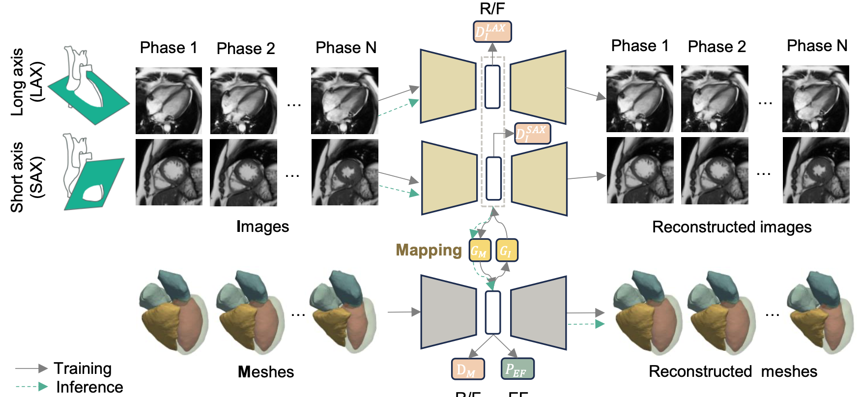 Personalized 4D Whole Heart Geometry Reconstruction from Cine MRI for Cardiac Digital Twins